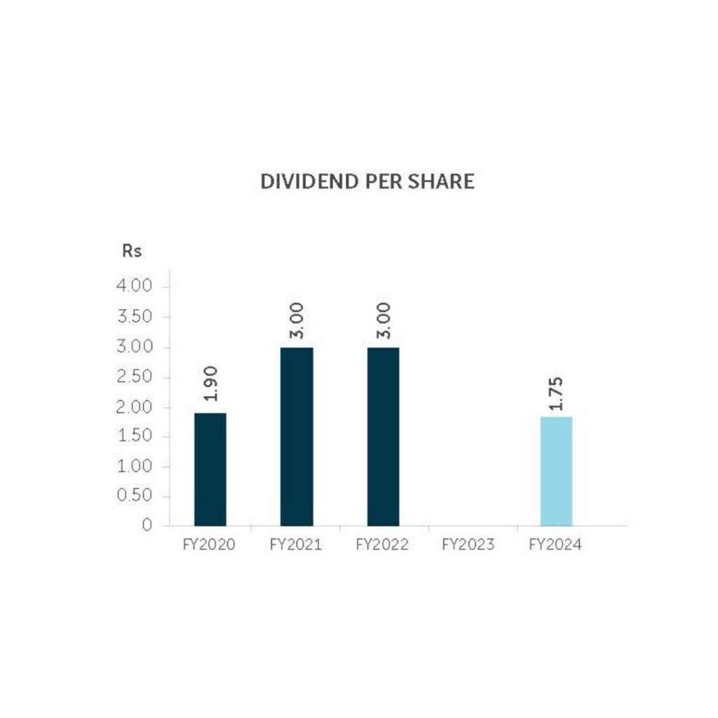 UBP Investors' Corner