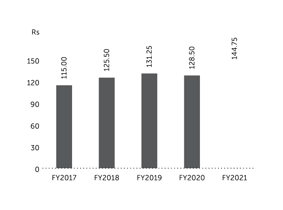 UBP Investors' Corner