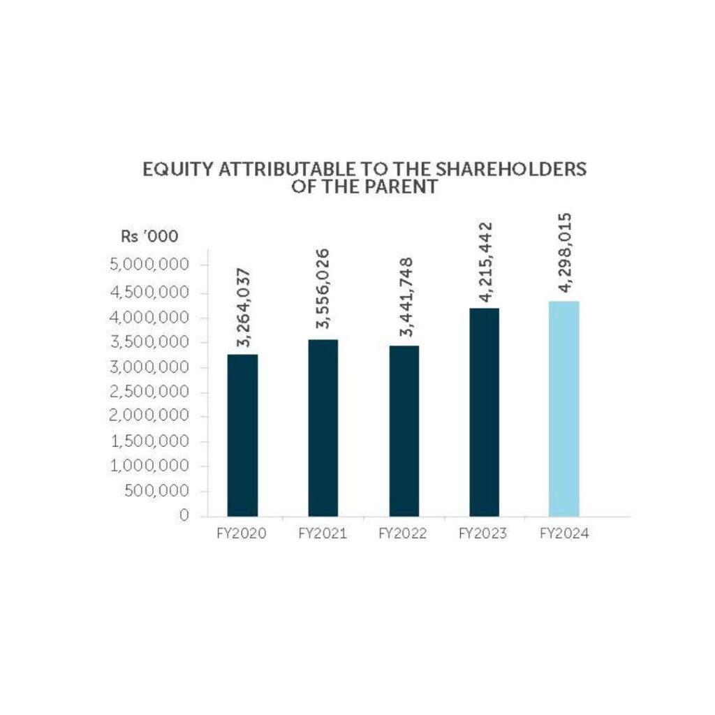 UBP Investors' Corner