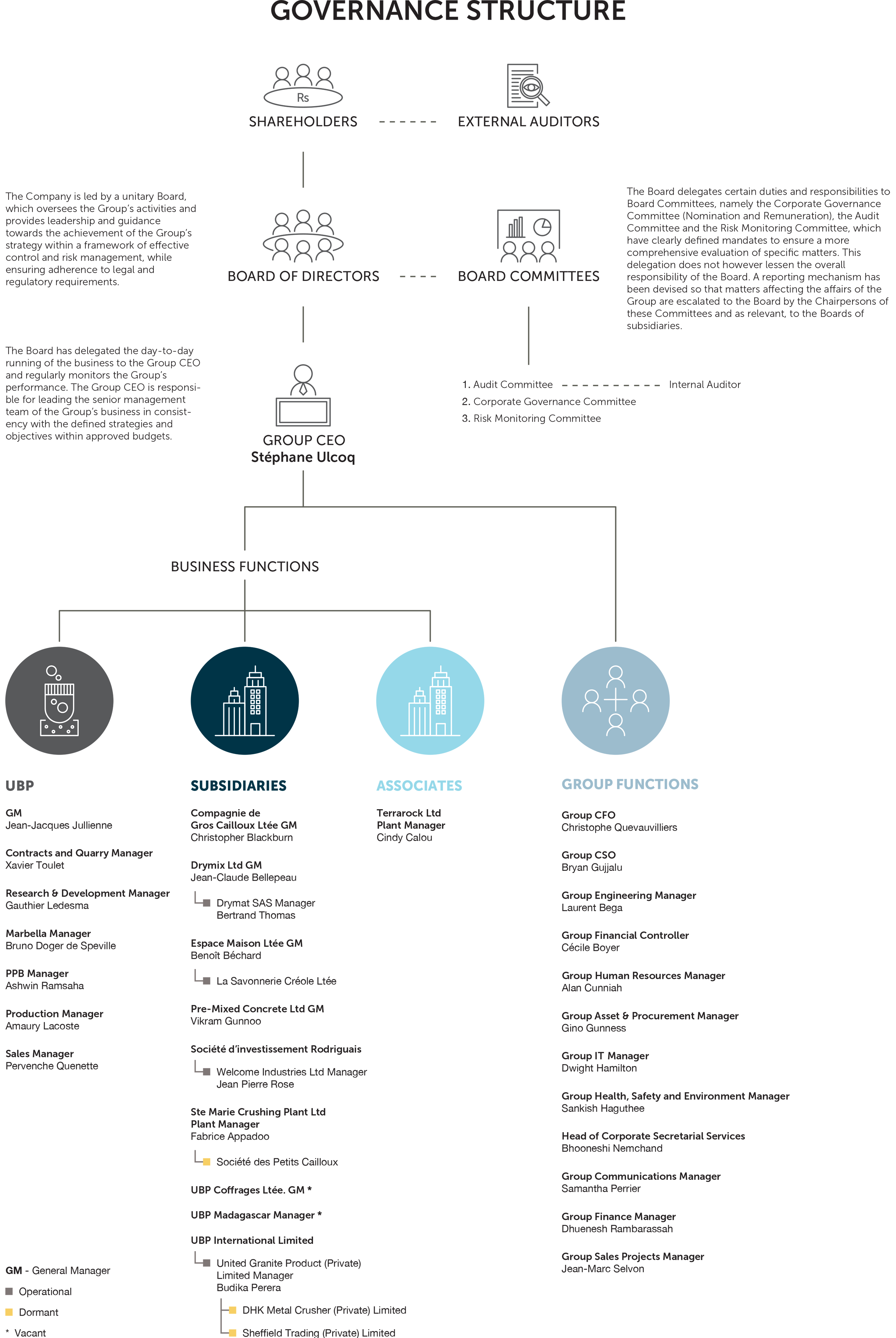 Corporate Governance – UBP Investors' Corner