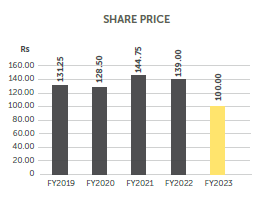 UBP Investors' Corner