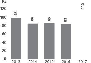 UBP Investors' Corner