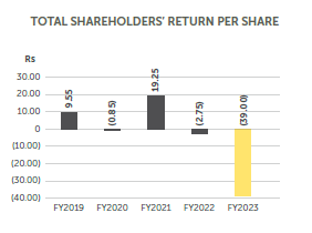 UBP Investors' Corner